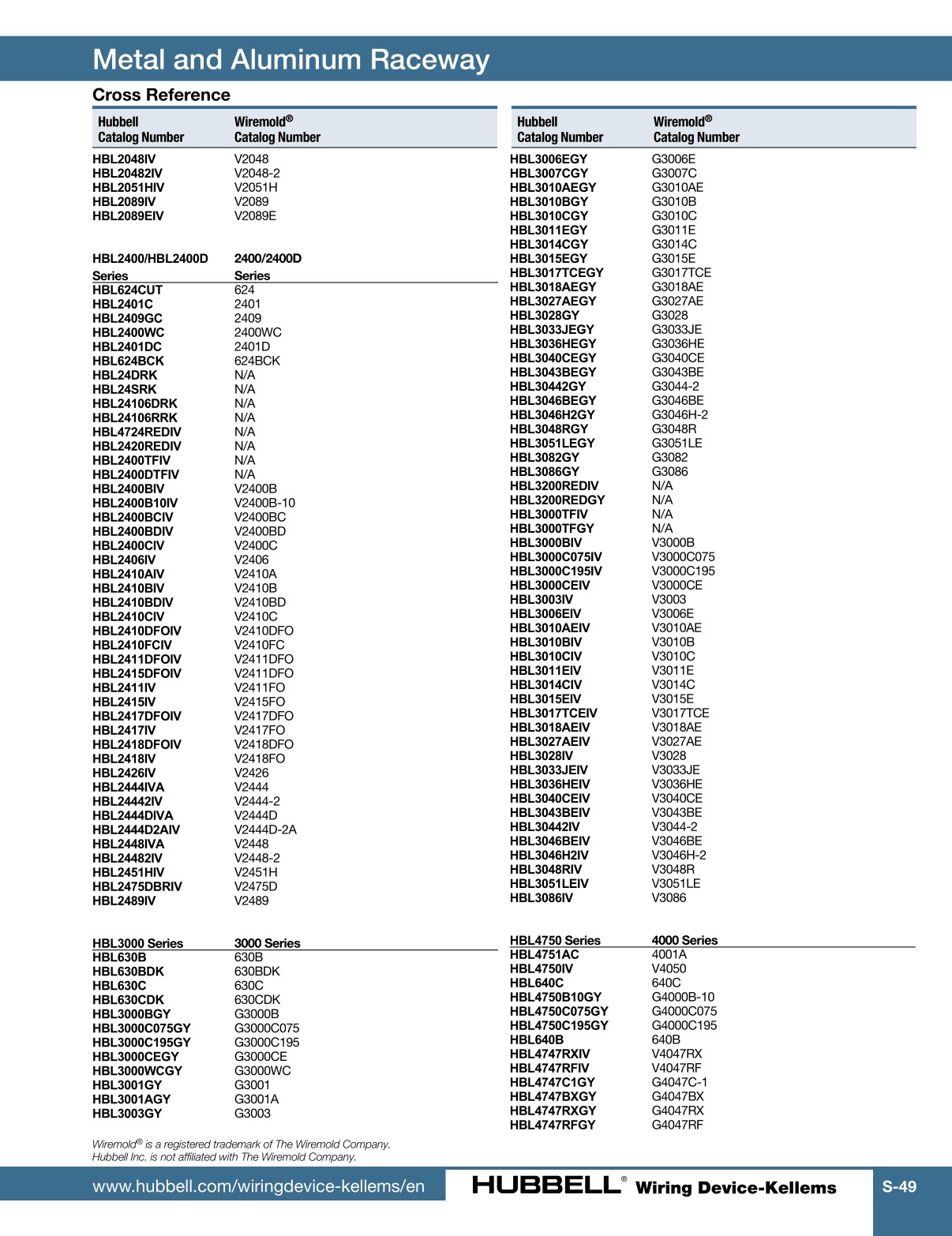 Hubbell-Wiring-Device-Kellems-Catalog