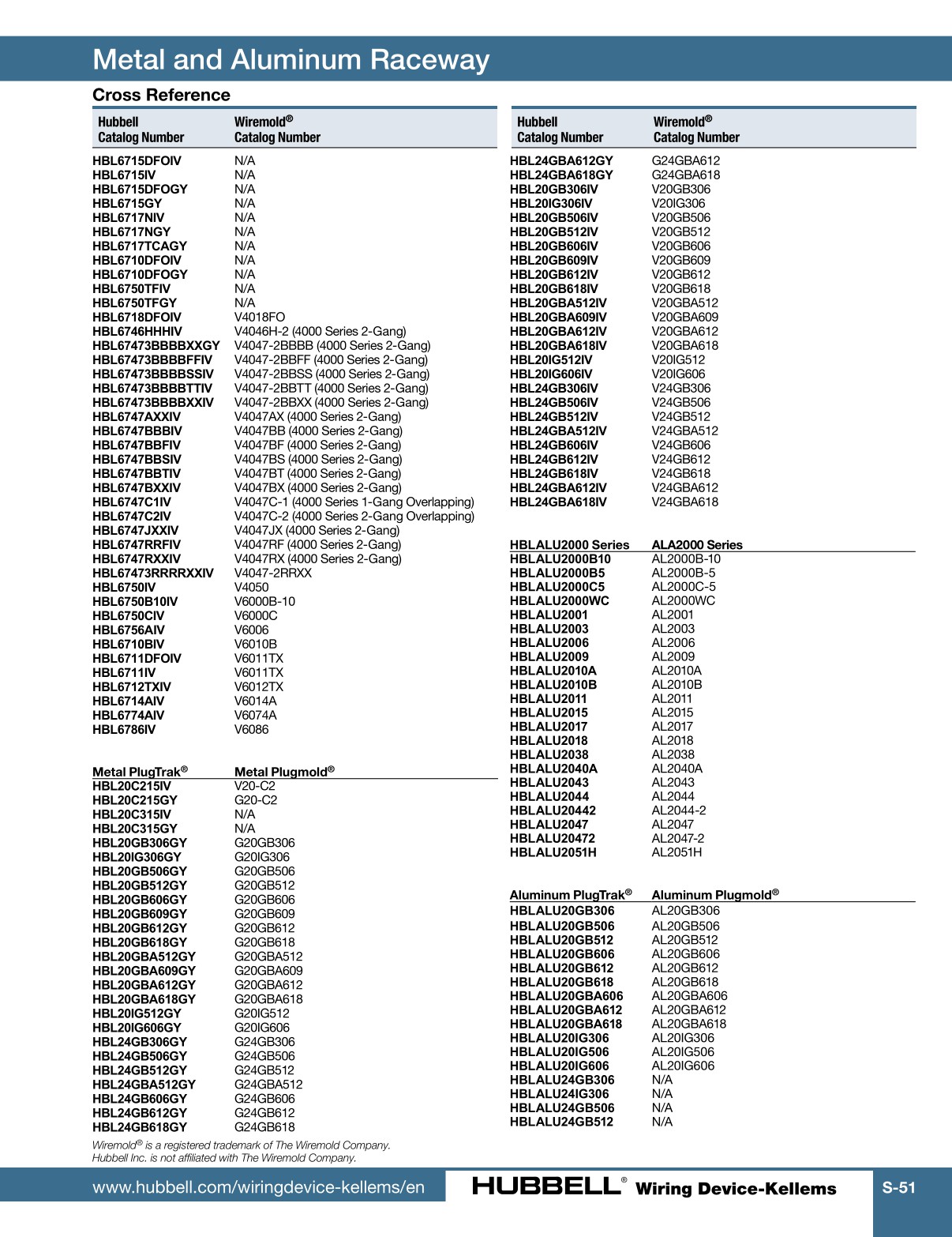 Hubbell-Wiring-Device-Kellems-Catalog