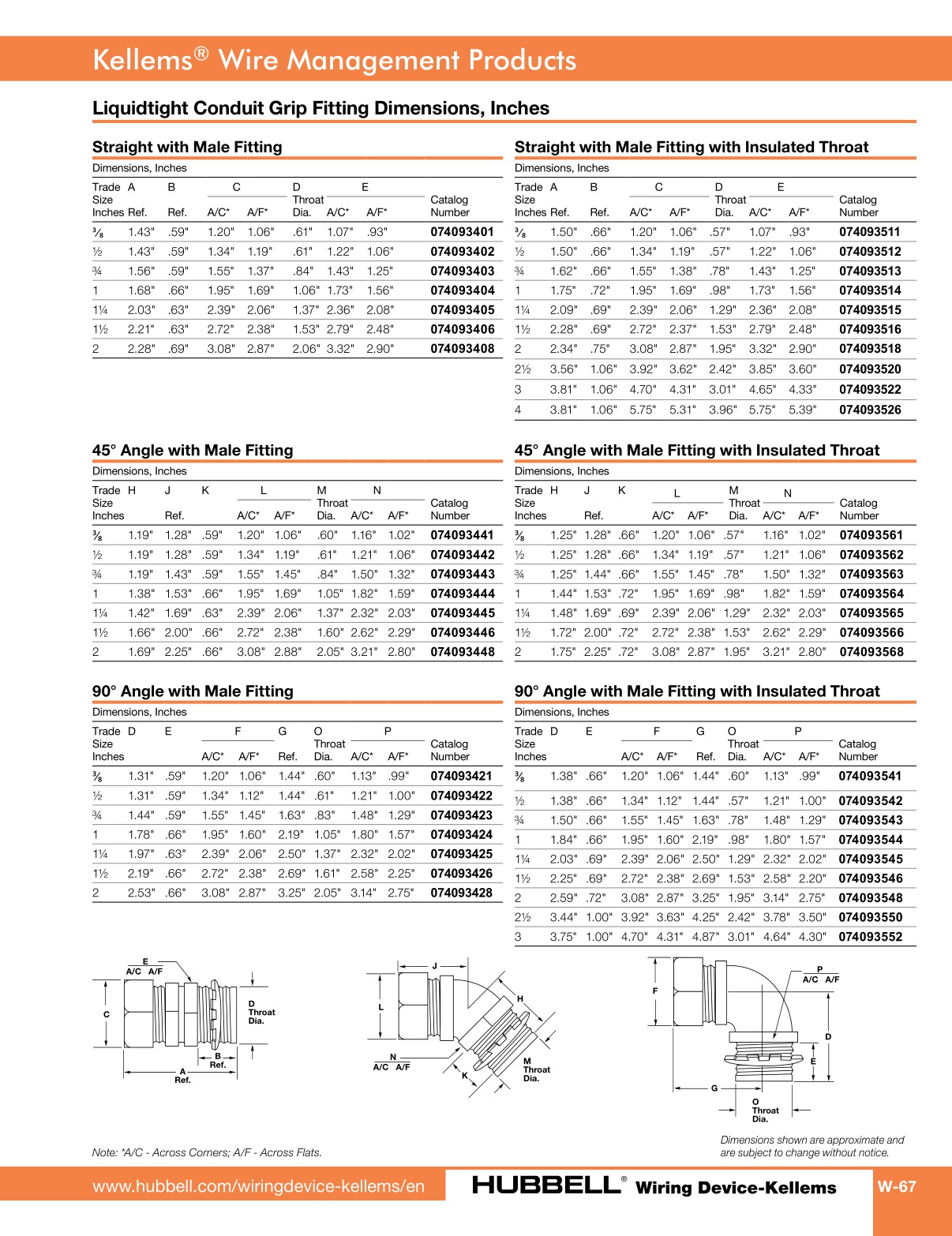 Hubbell-Wiring-Device-Kellems-Catalog