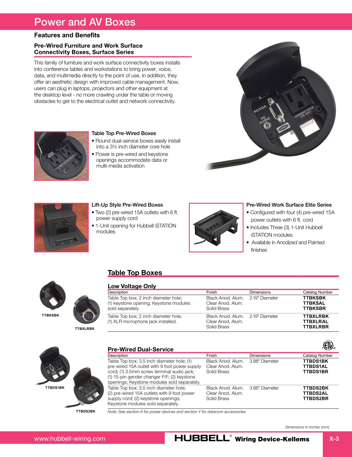 Hubbell-Wiring-Device-Kellems-Catalog