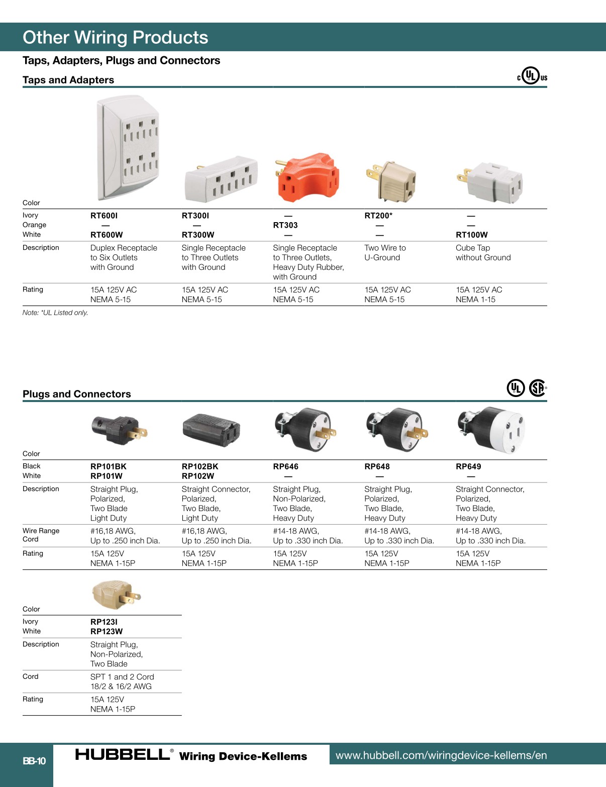Hubbell-Wiring-Device-Kellems-Catalog