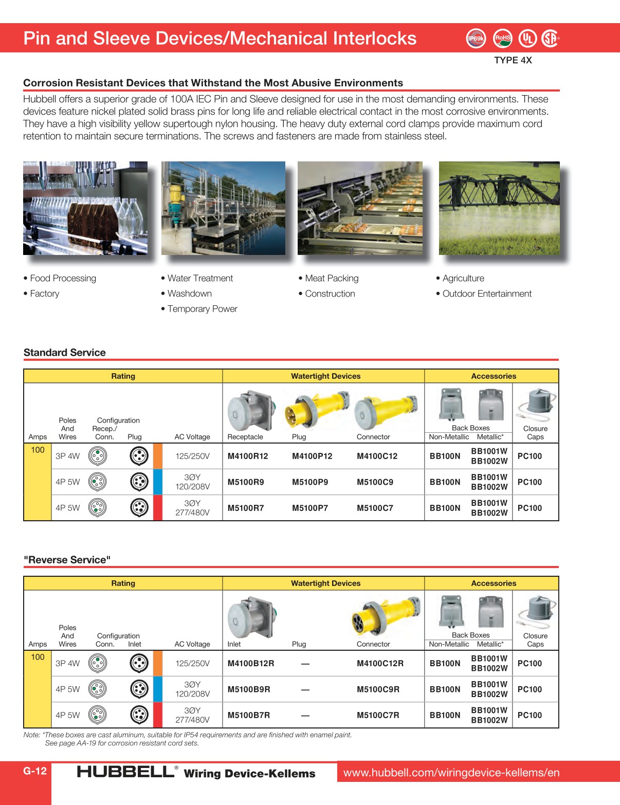 Hubbell-Wiring-Device-Kellems-Catalog