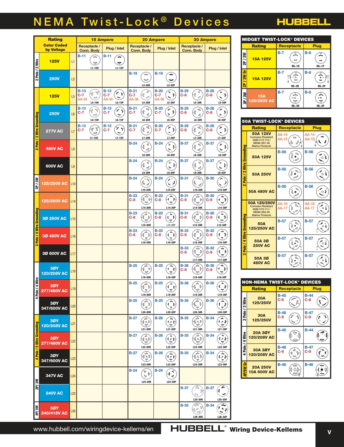 Hubbell-Wiring-Device-Kellems-Catalog