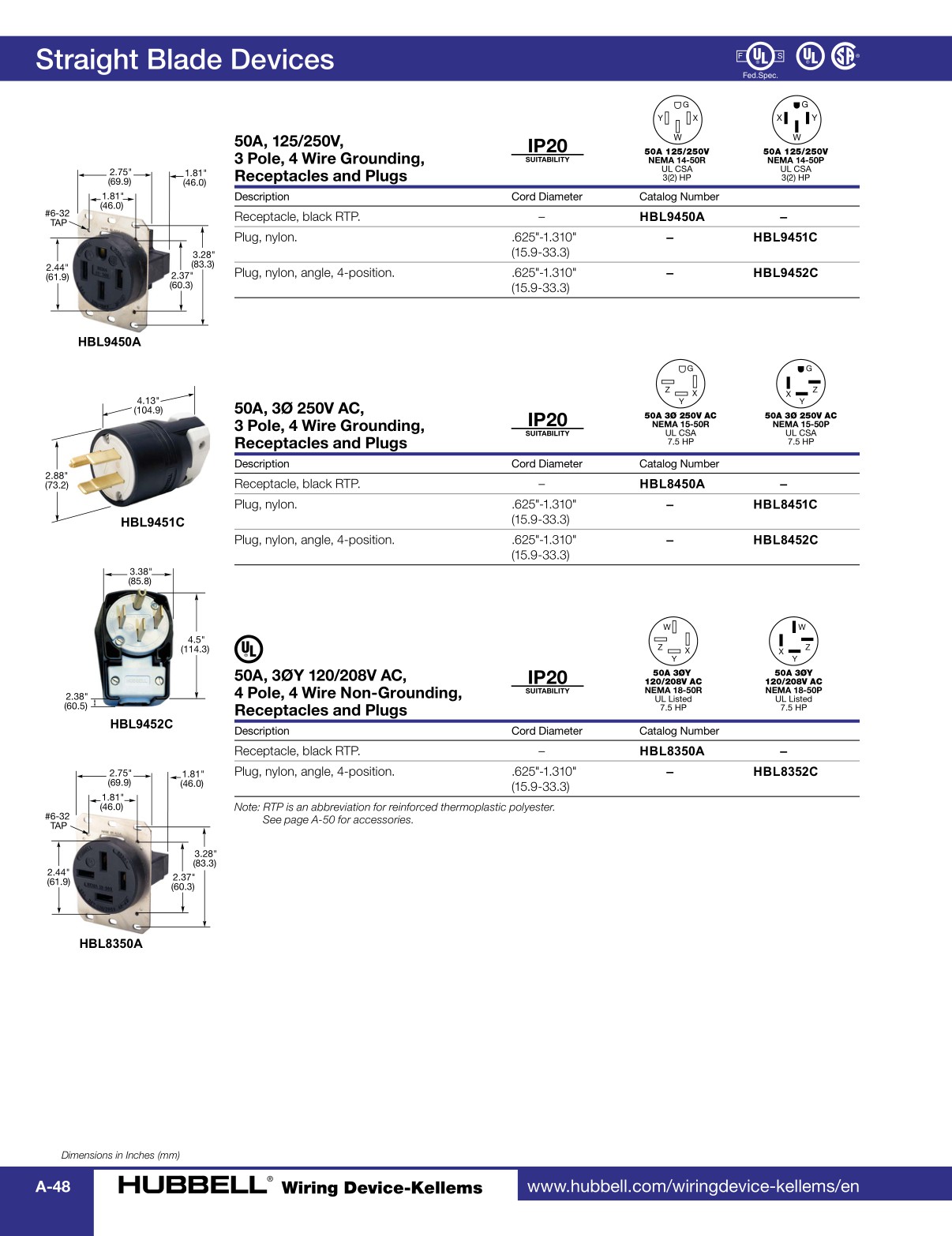 Hubbell Wiring Device-Kellems Catalog