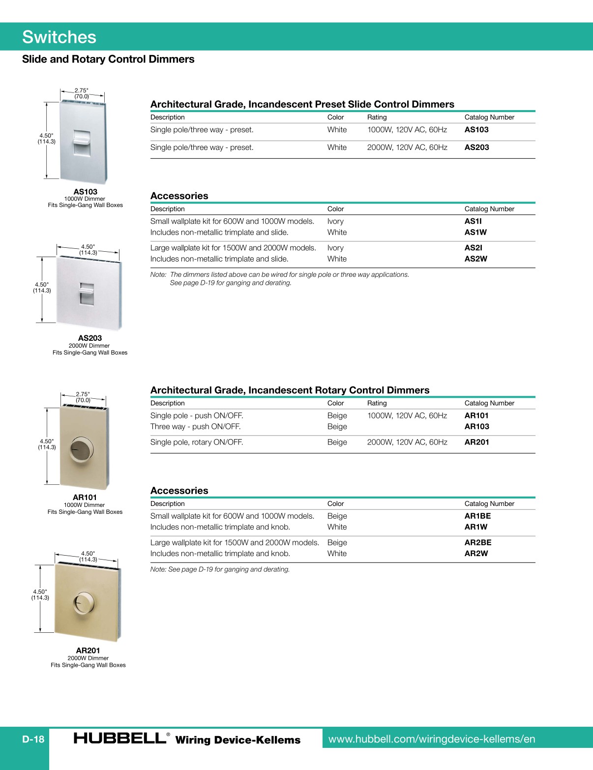 Hubbell Wiring Device-Kellems Catalog