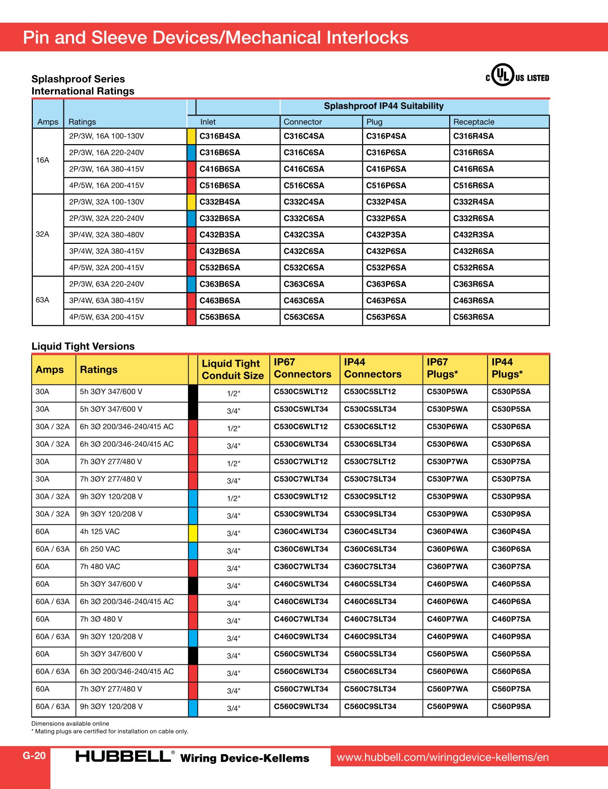 Hubbell Wiring Device-Kellems Catalog