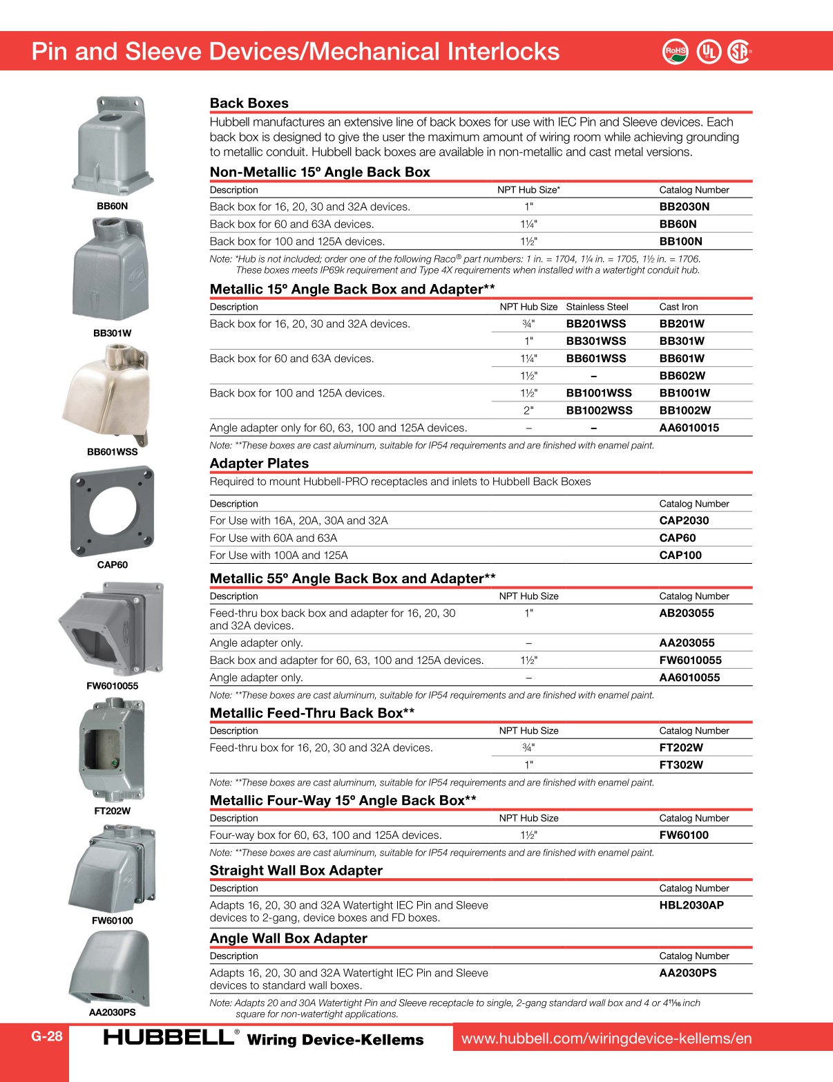 Hubbell Wiring Device-Kellems Catalog