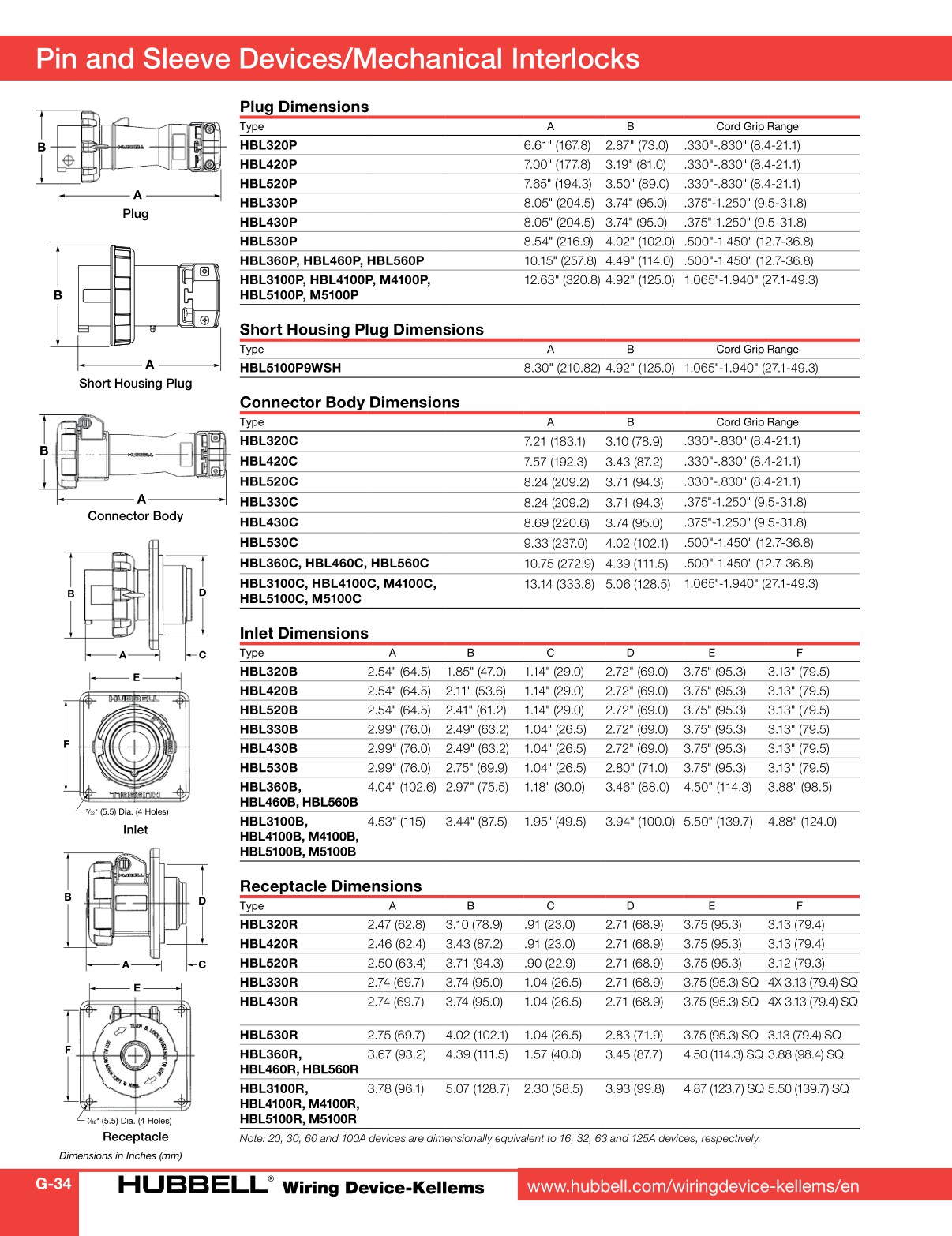 Hubbell Wiring Device-Kellems Catalog
