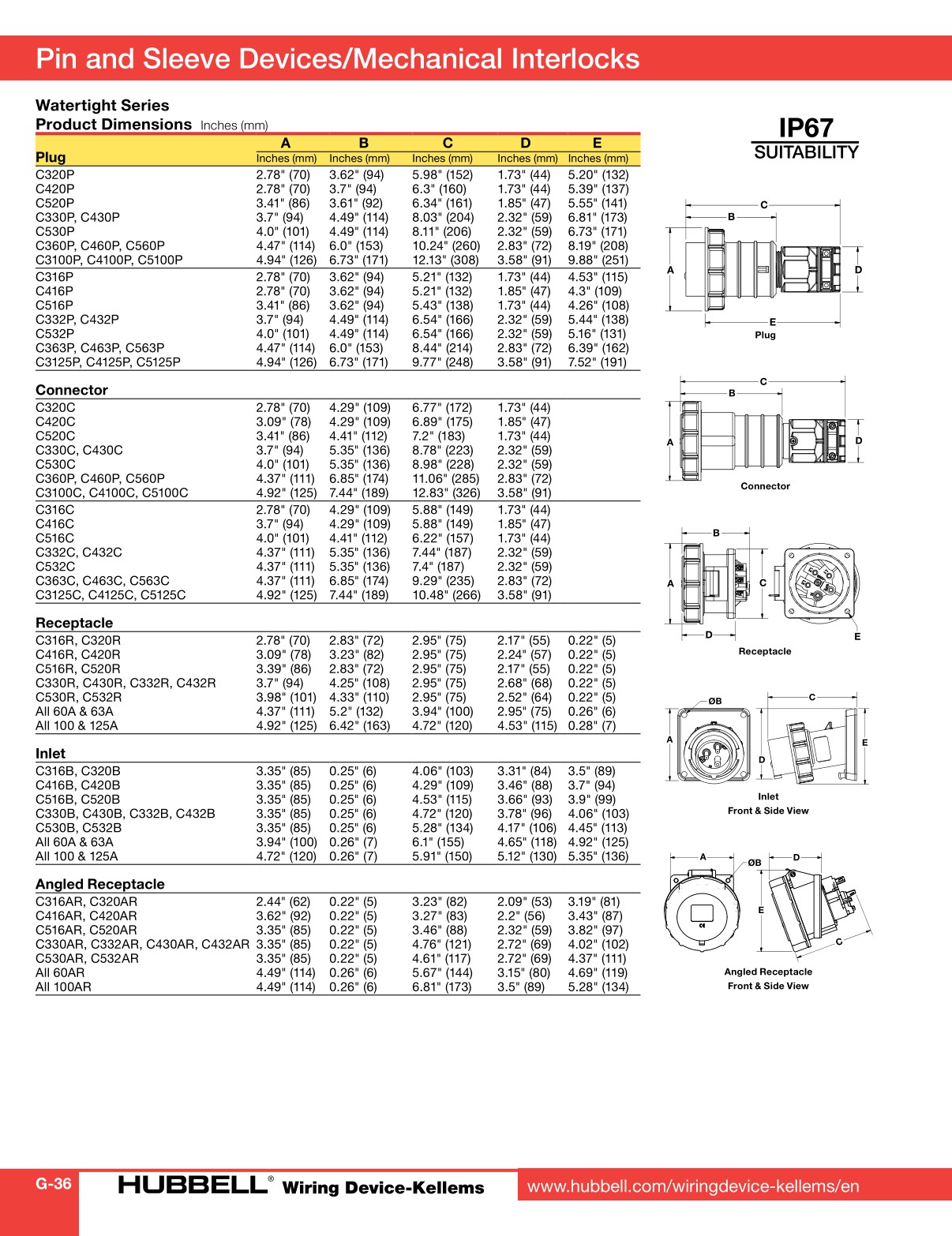Hubbell Wiring Device-Kellems Catalog
