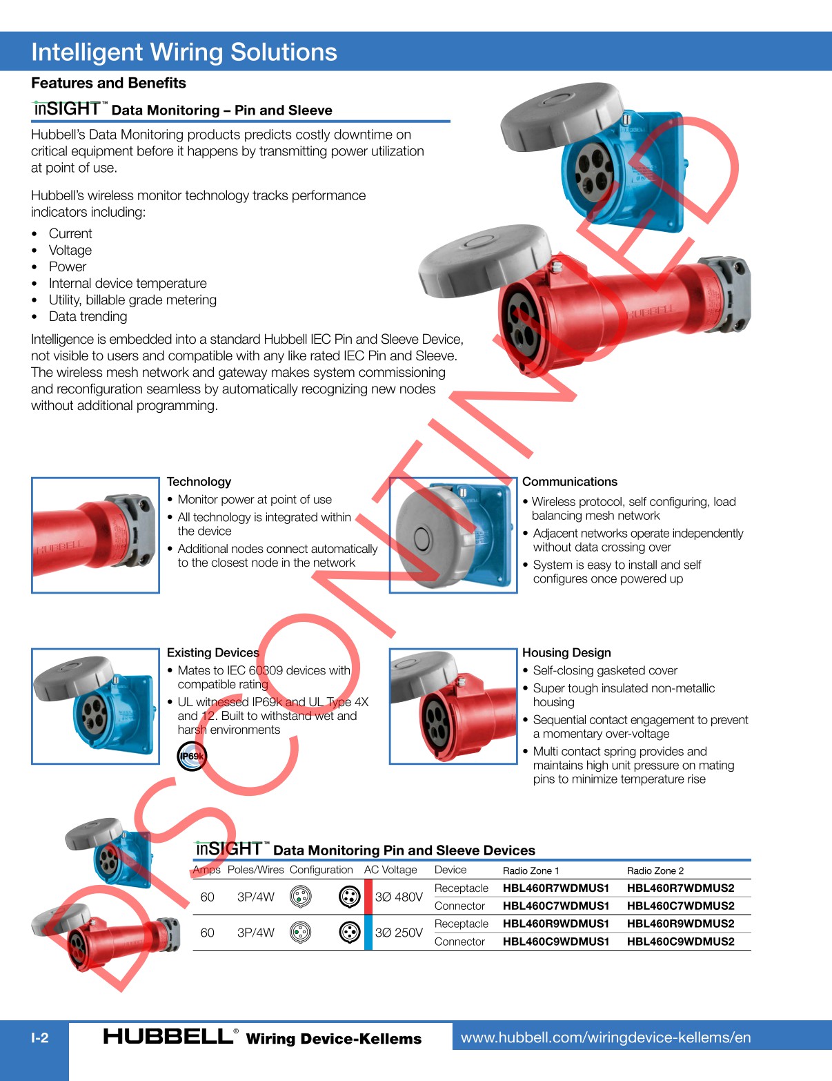 Hubbell Wiring Device-Kellems Catalog