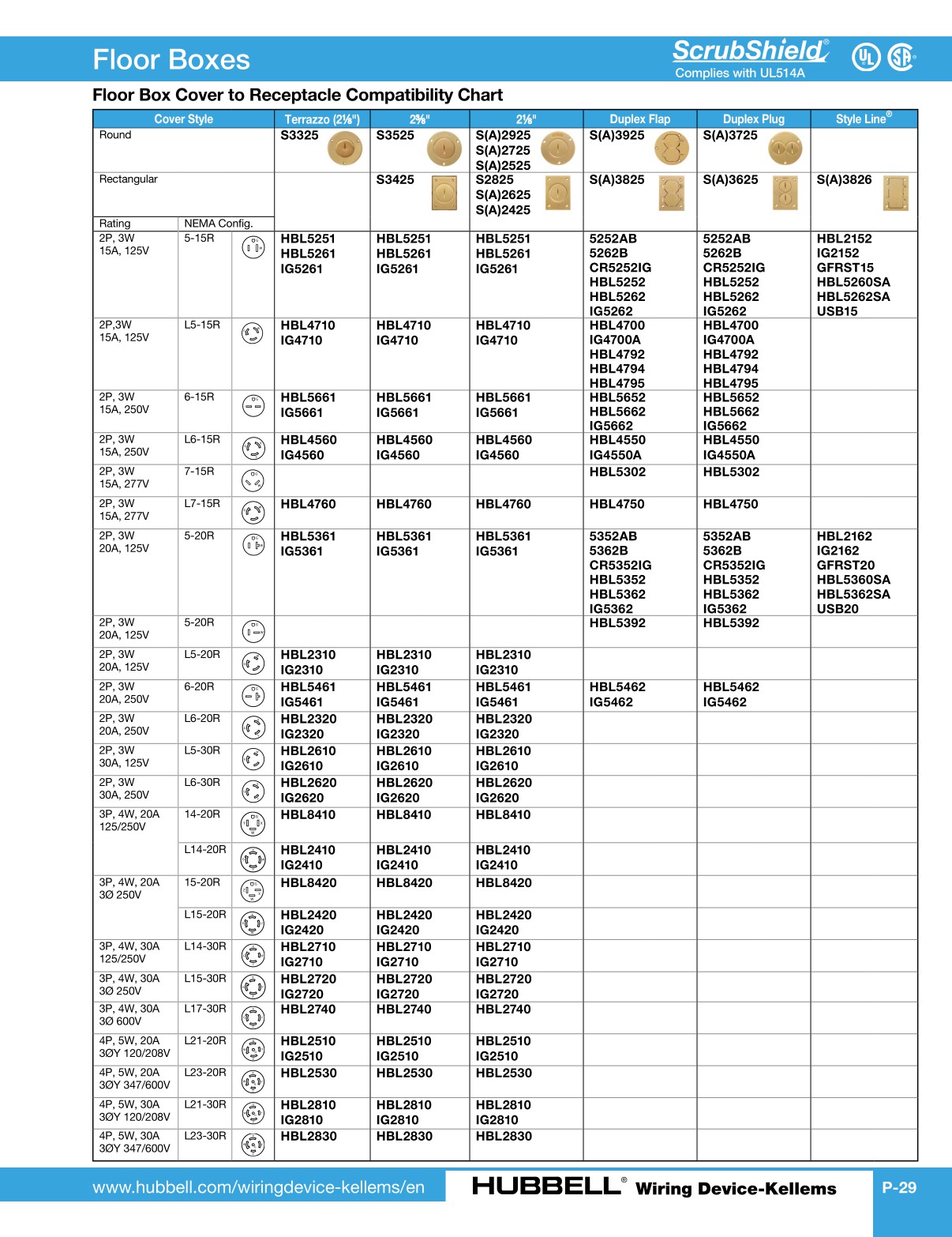 Hubbell Wiring Device-Kellems Catalog