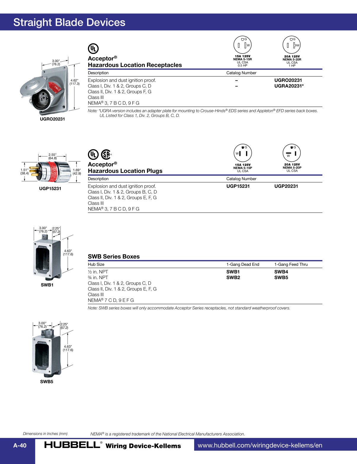 Hubbell Wiring Device-Kellems Catalog
