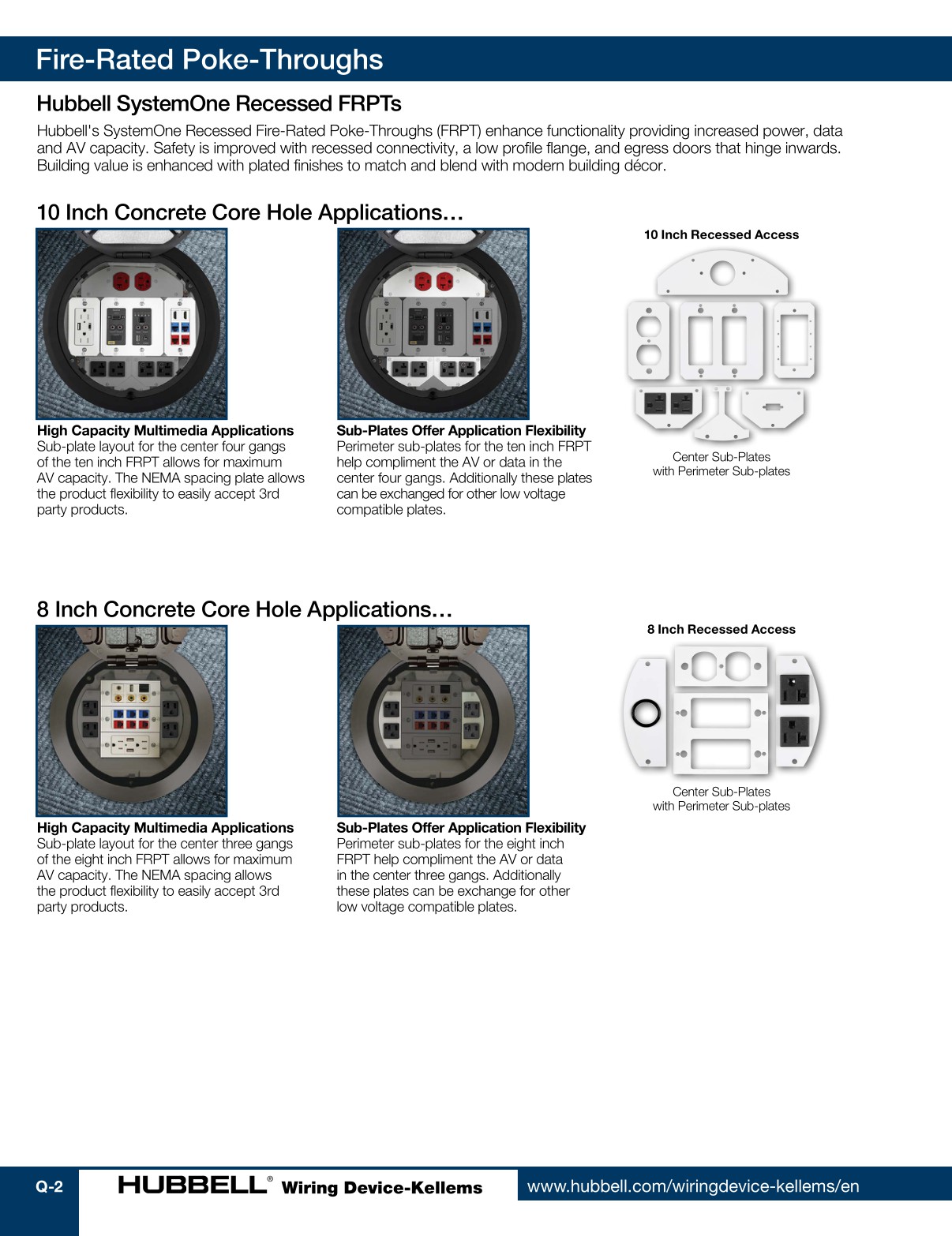 Hubbell Wiring Device-Kellems Catalog