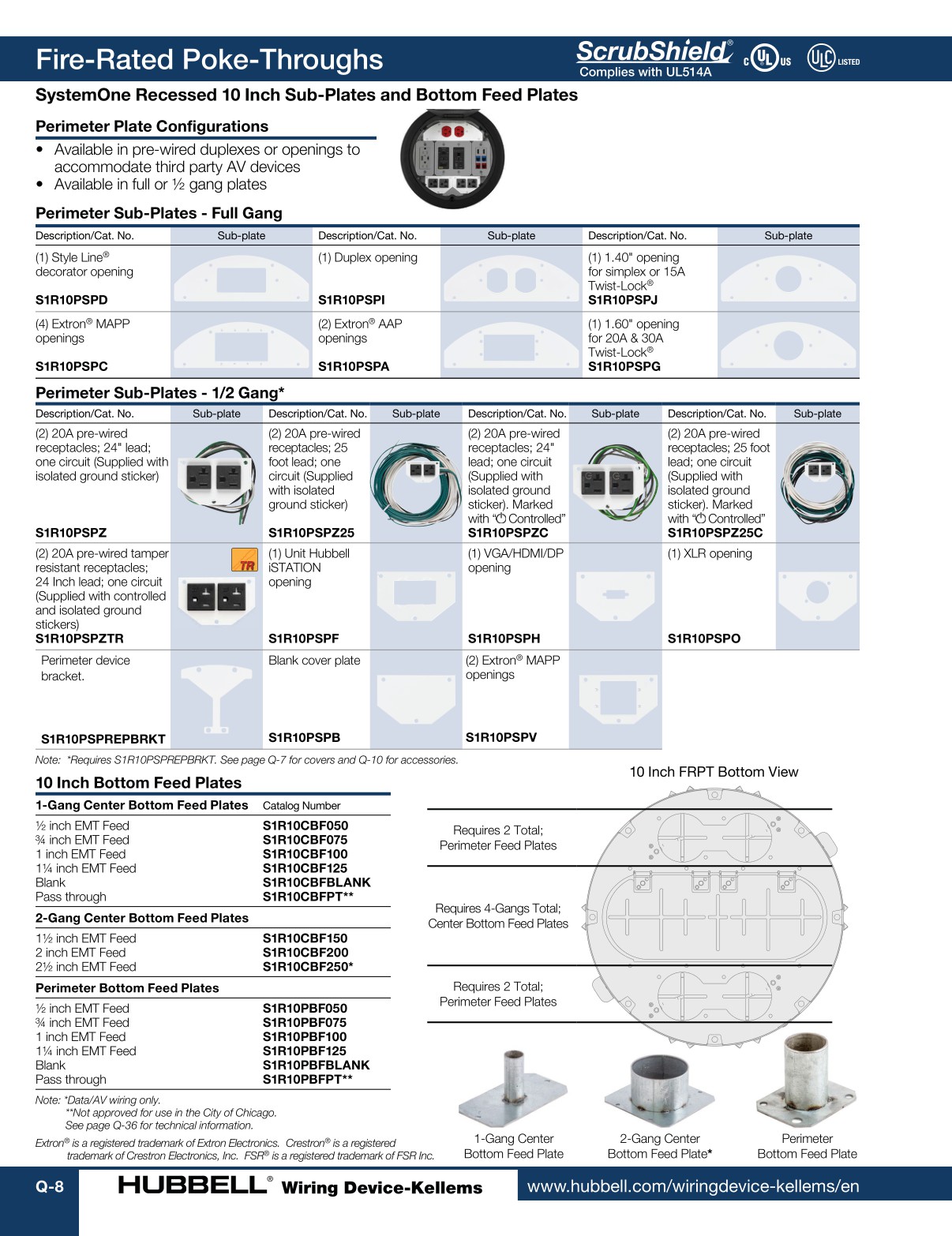 Hubbell Wiring Device-Kellems Catalog