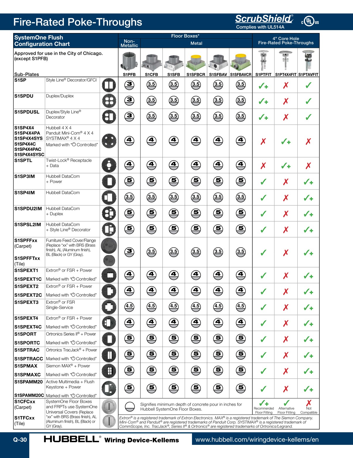 Hubbell Wiring Device-Kellems Catalog