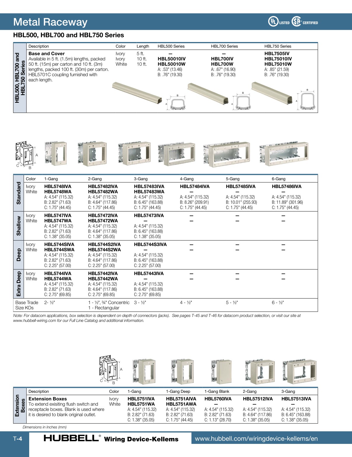 Hubbell Wiring Device-Kellems Catalog