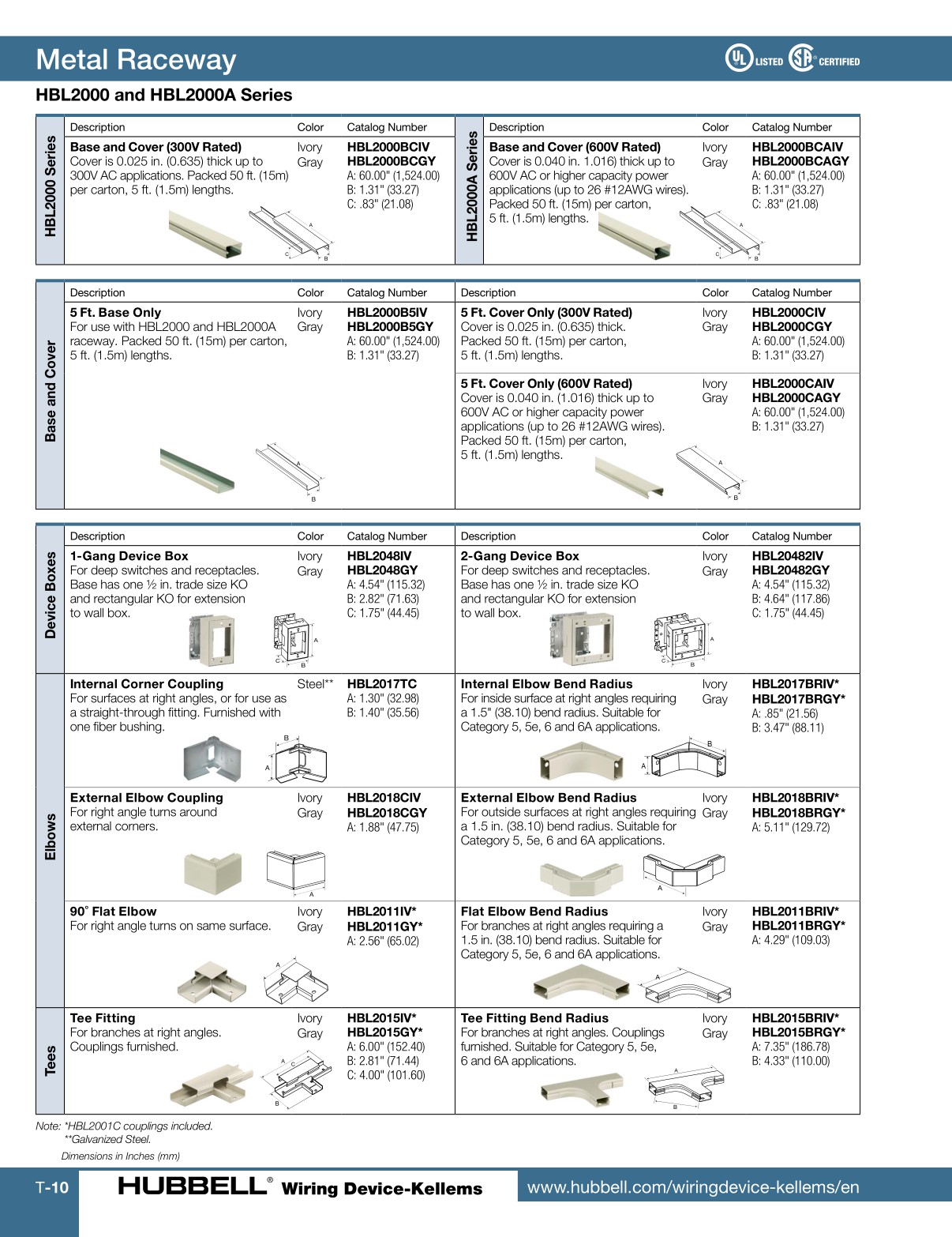 Hubbell Wiring Device-Kellems Catalog