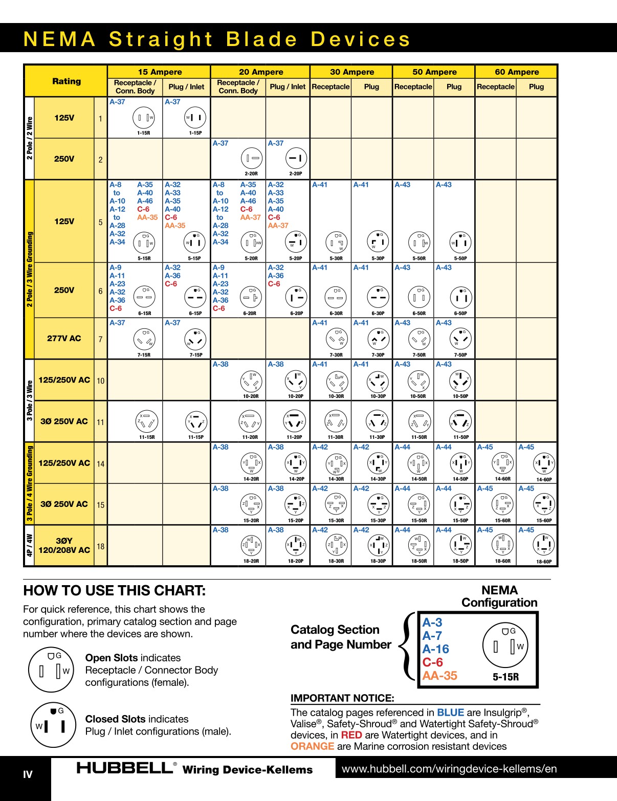 Hubbell Wiring Device-Kellems Catalog