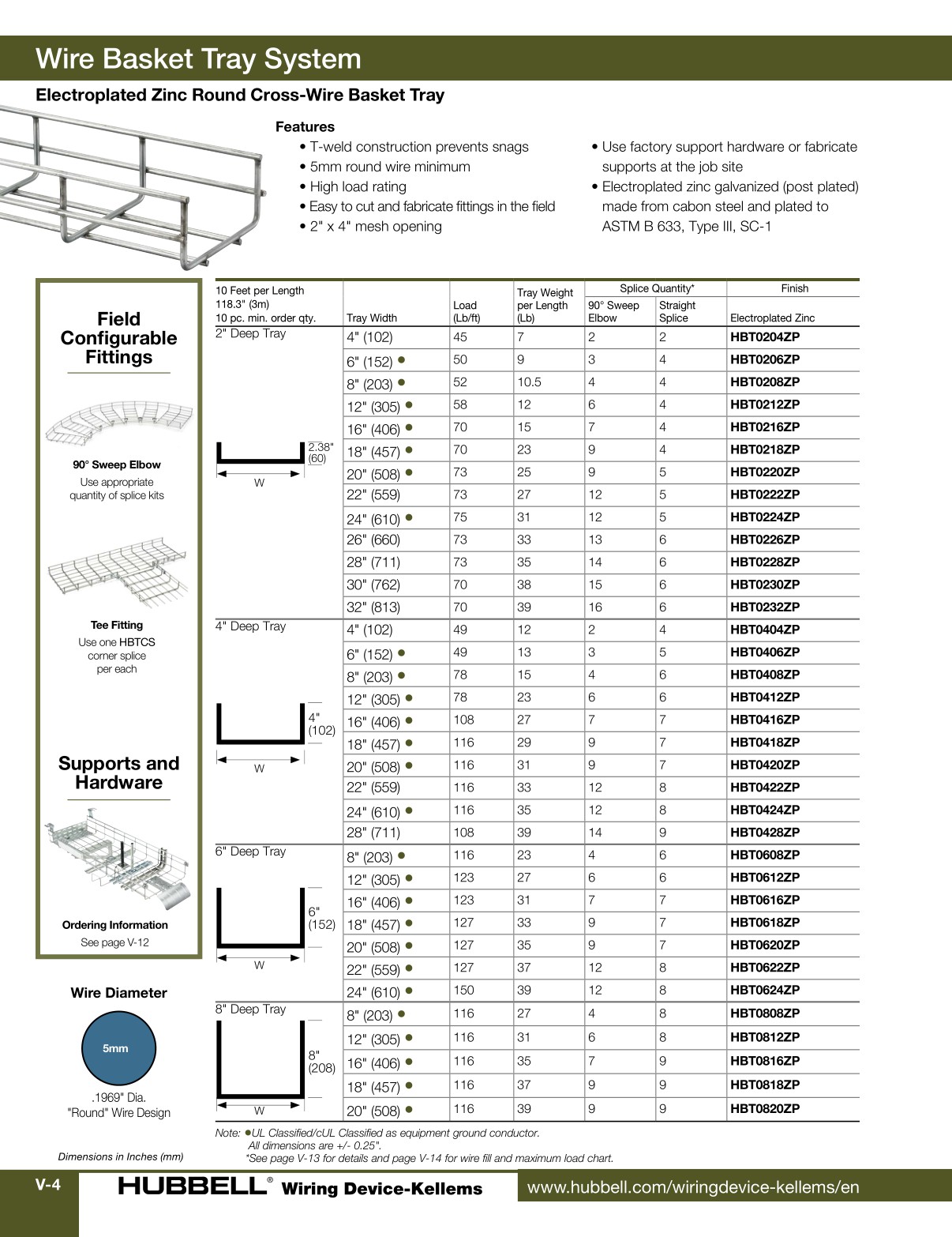 Hubbell Wiring Device-Kellems Catalog