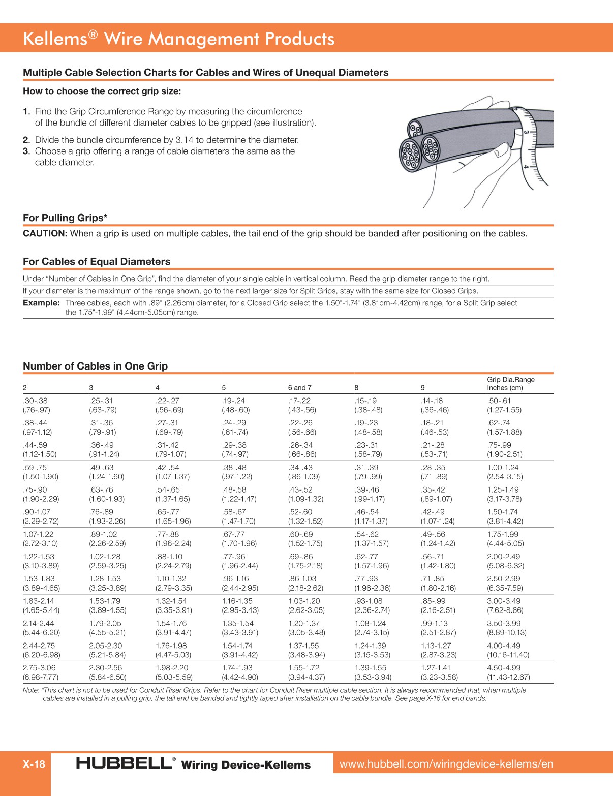 Hubbell Wiring Device-Kellems Catalog