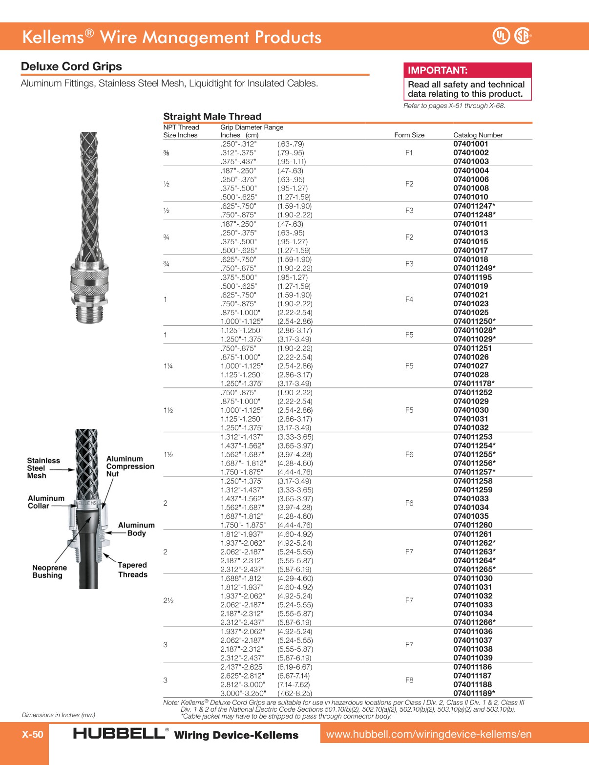Hubbell Wiring Device-Kellems Catalog