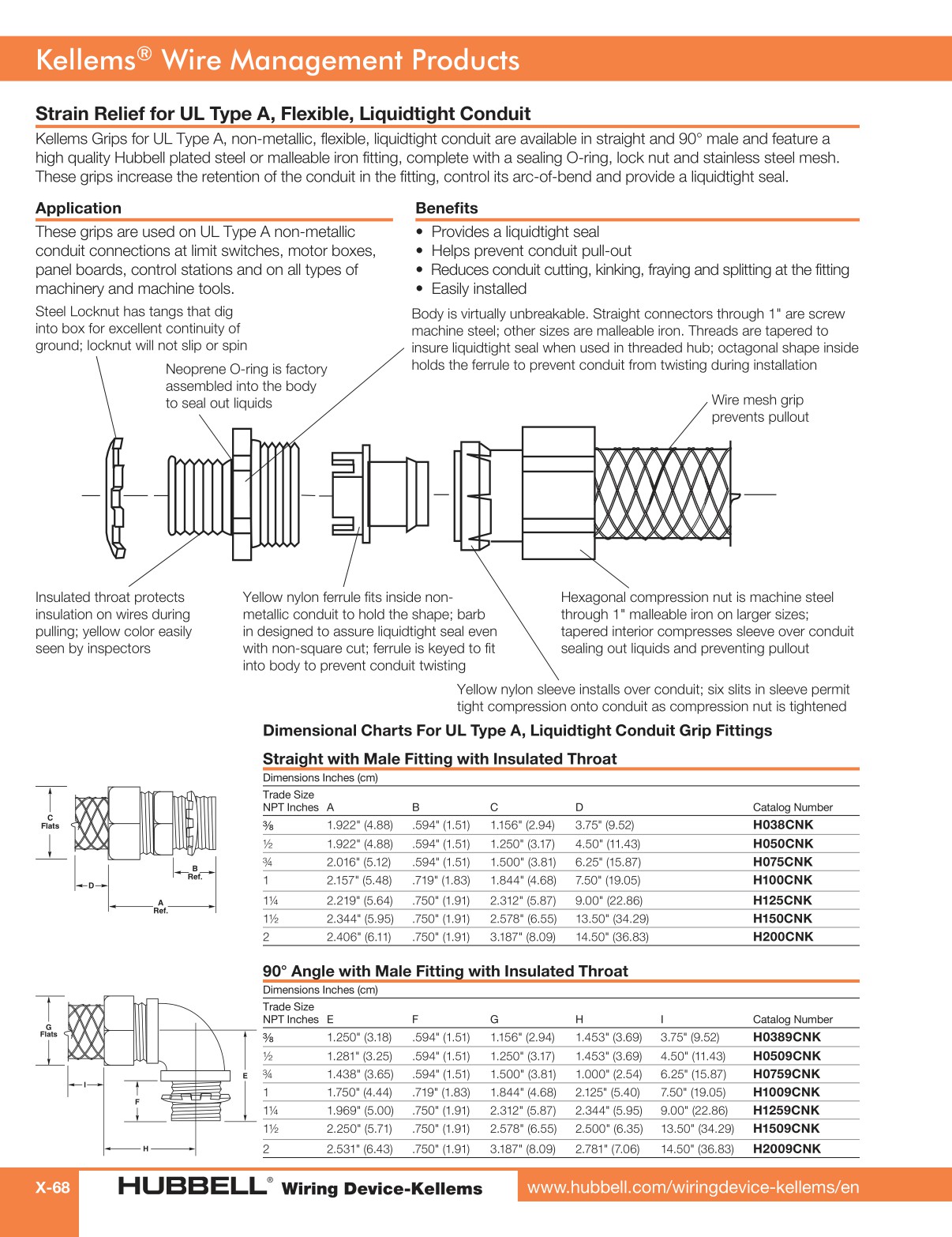 Hubbell Wiring Device-Kellems Catalog