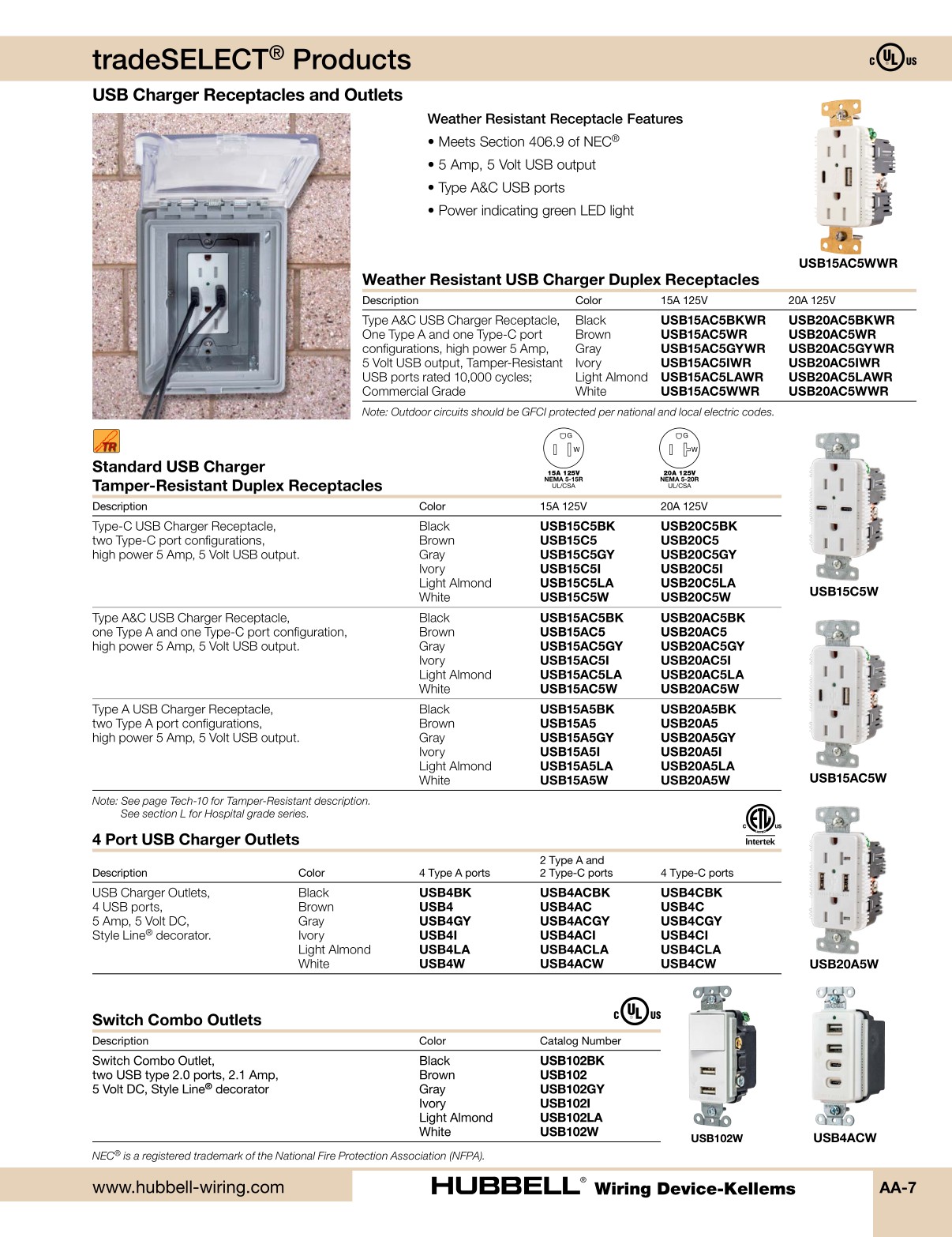 Hubbell Wiring Device-Kellems Catalog