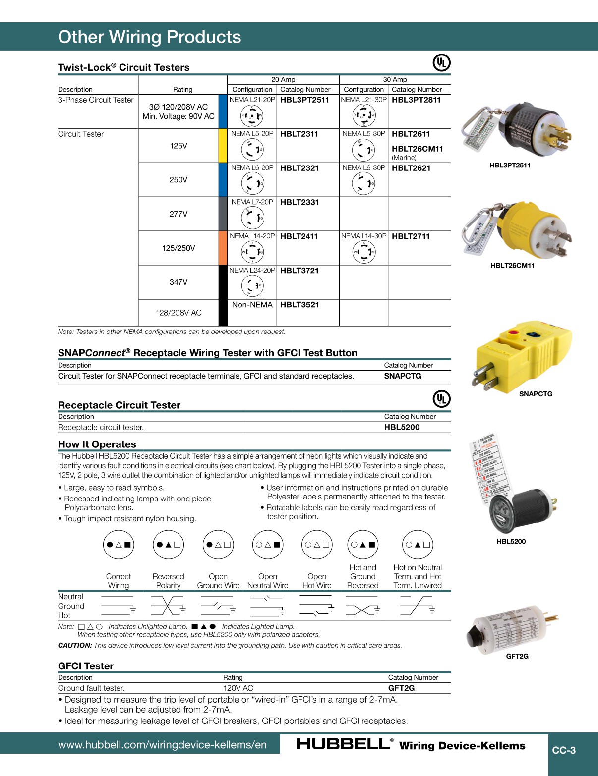 Hubbell Wiring Device-Kellems Catalog