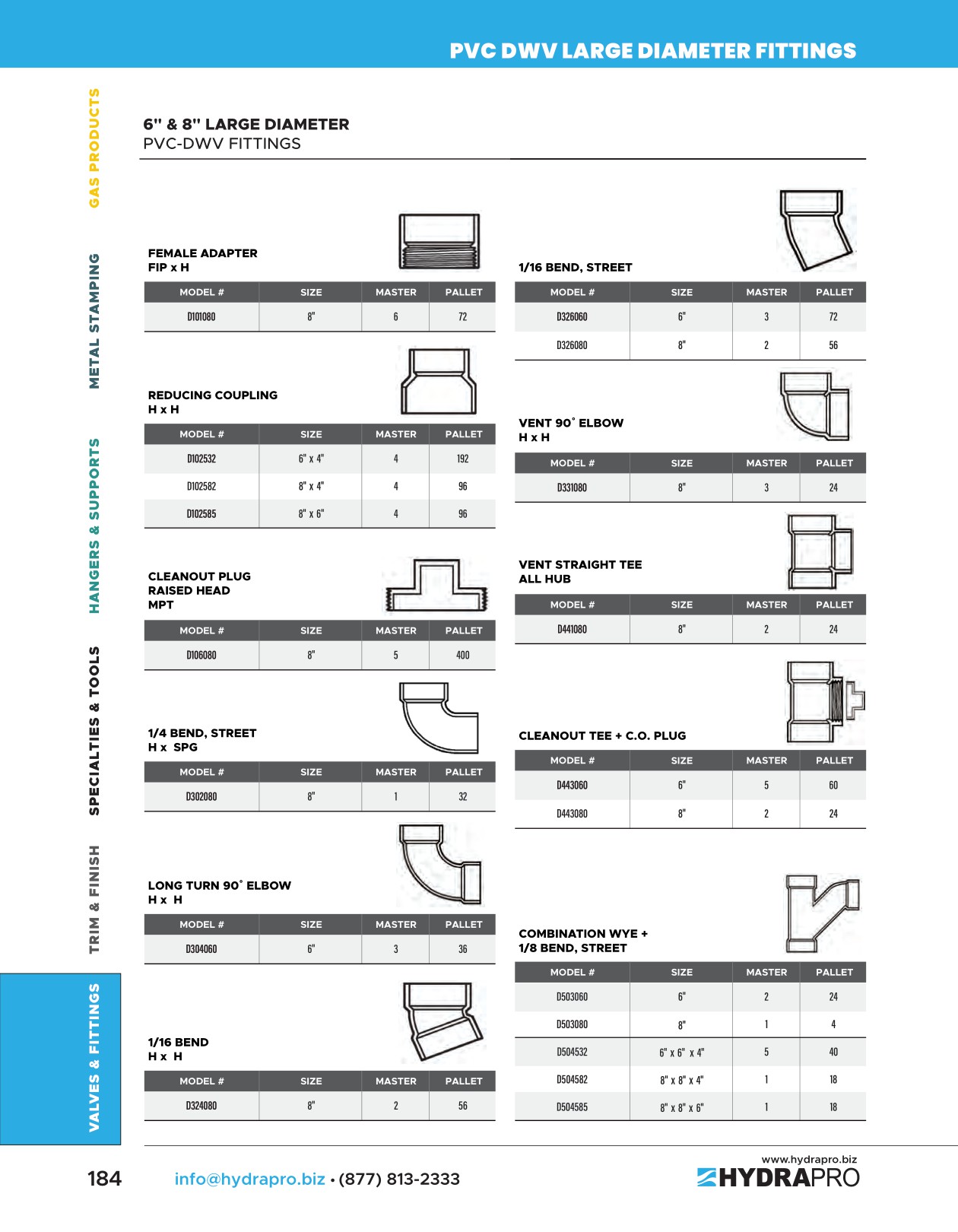Full Product Catalog