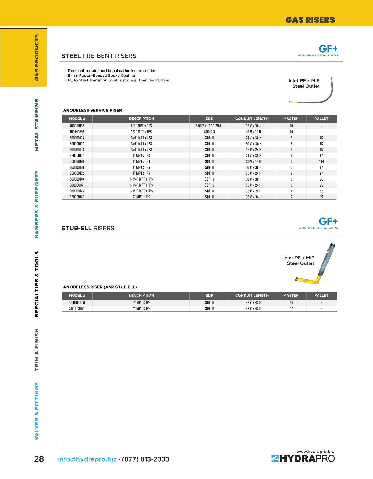 Full Product Catalog