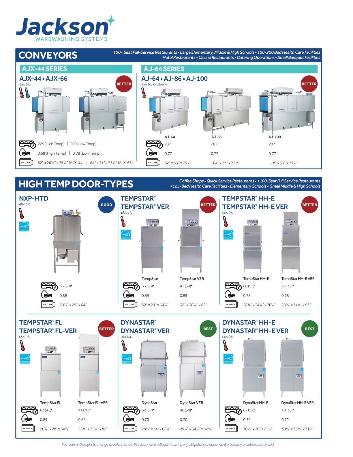 Compact Catalog