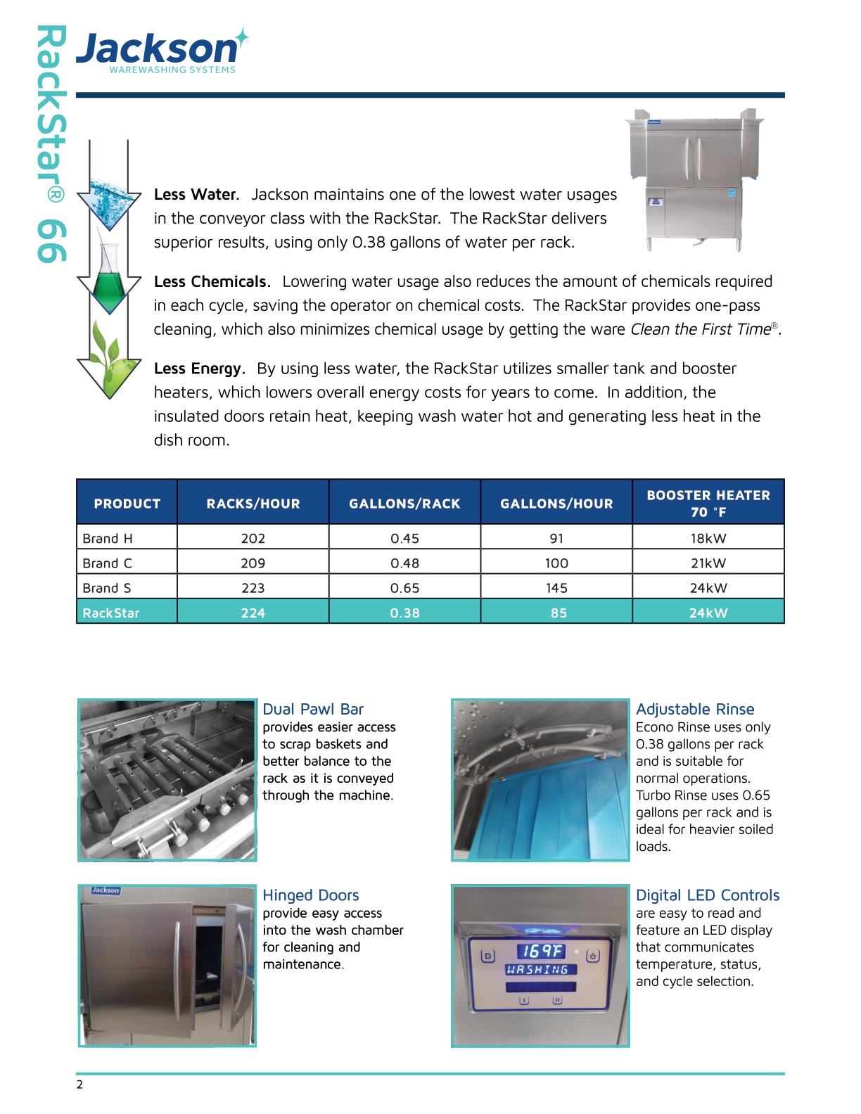 RackStar 66 Spec Sheet