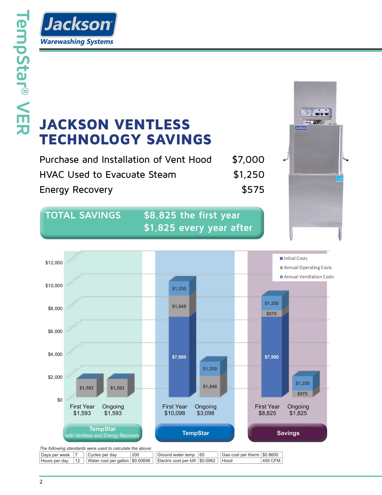 TempStar VER Spec Sheet