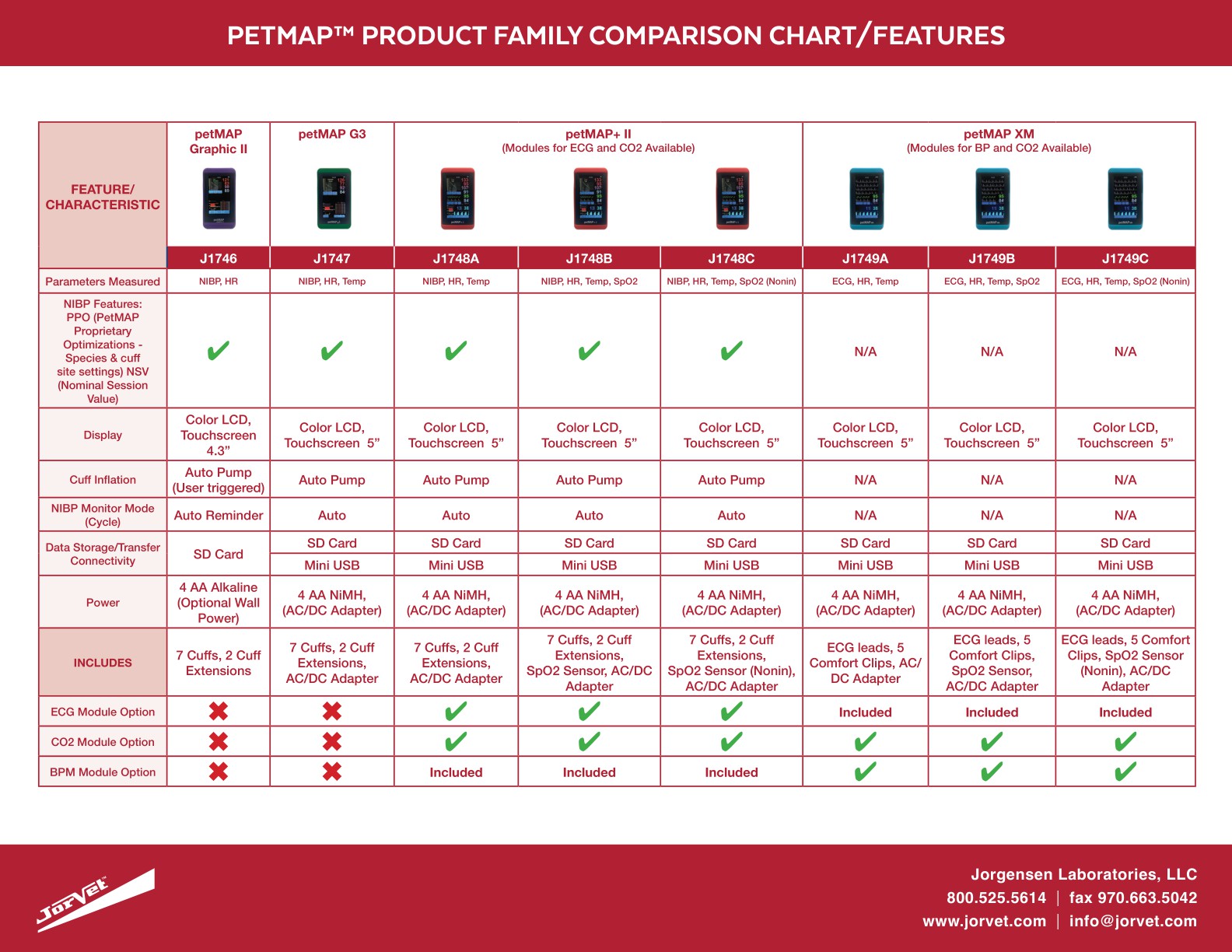 PetMap Monitoring Systems Comparison Chart Literature – LITPetMapChart