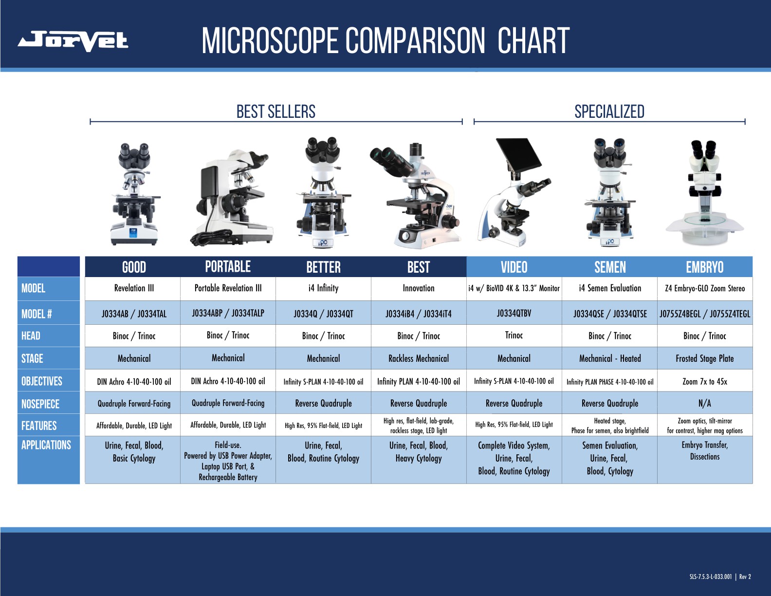 Microscope Comparison Chart Literature