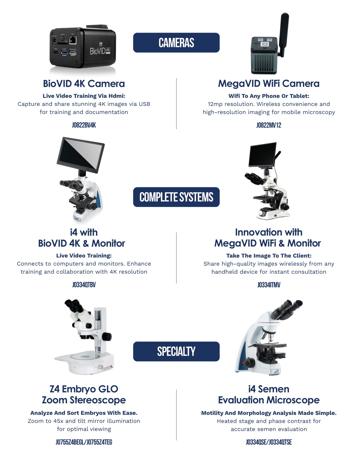 Microscopes and Cameras Sales Flyer