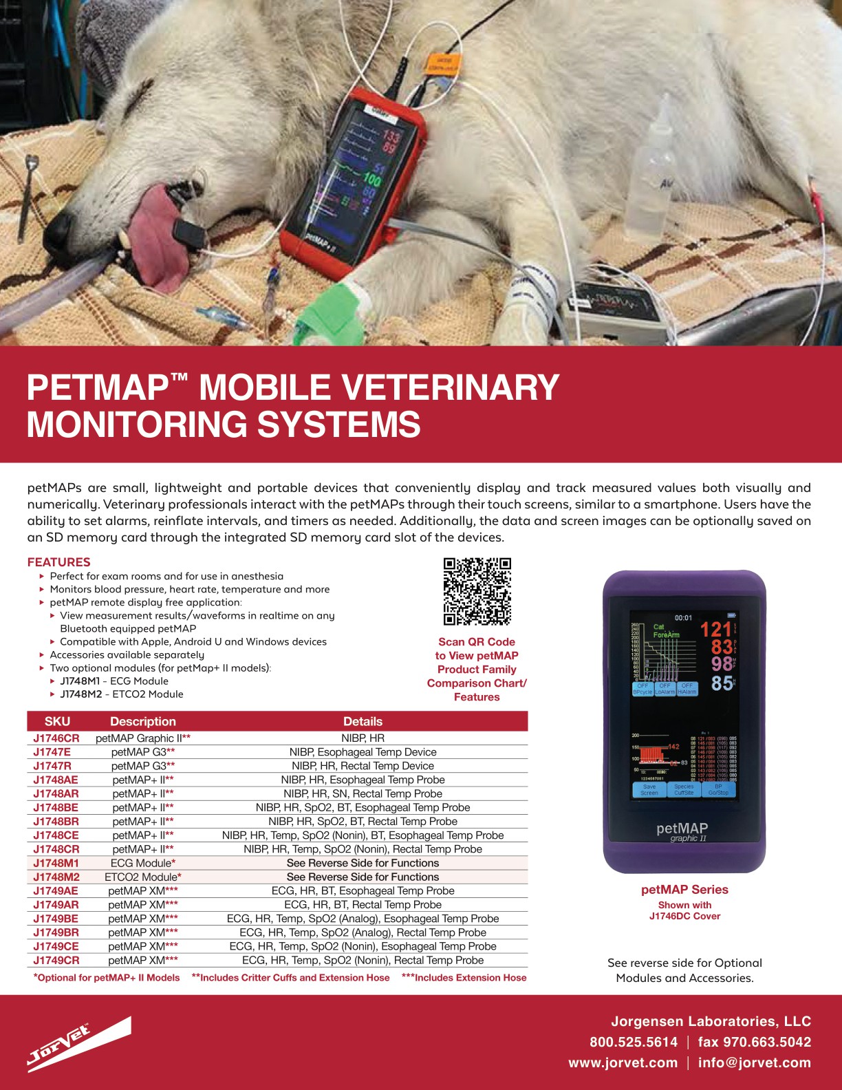 PetMap Monitoring Systems Literature – LITPetMap