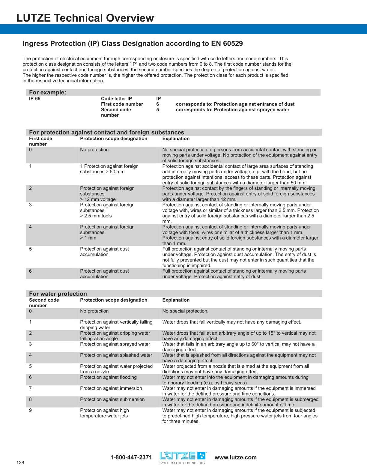 LUTZE Cable Solutions Catalog for Industrial Automation