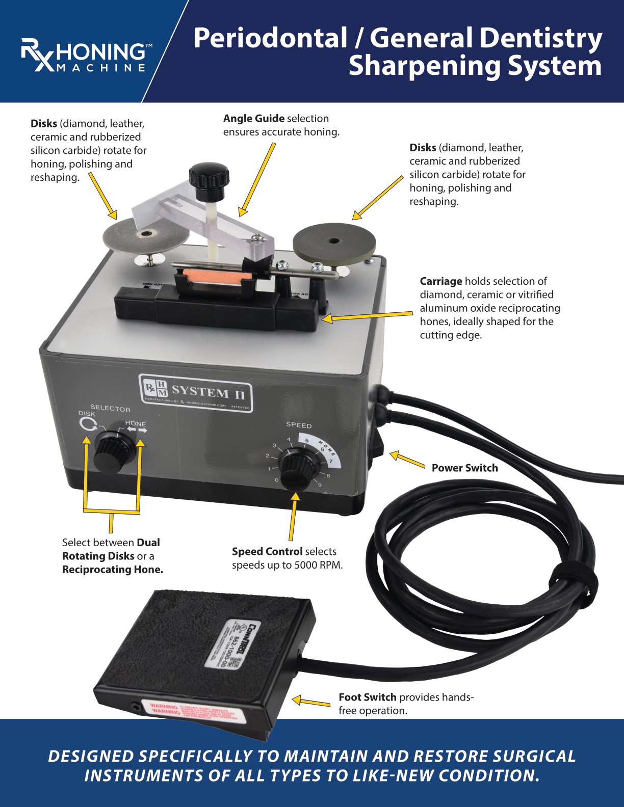 RX Honing System Flyer