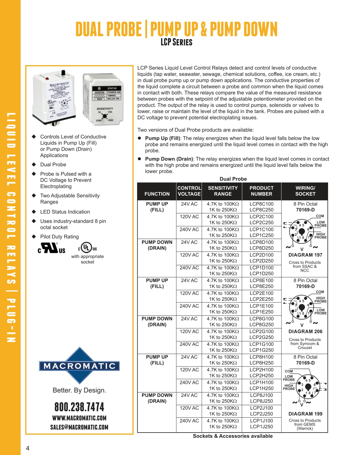 Liquid Level Control Relays