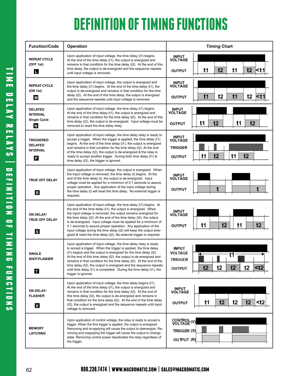 Time Delay Relay Catalog
