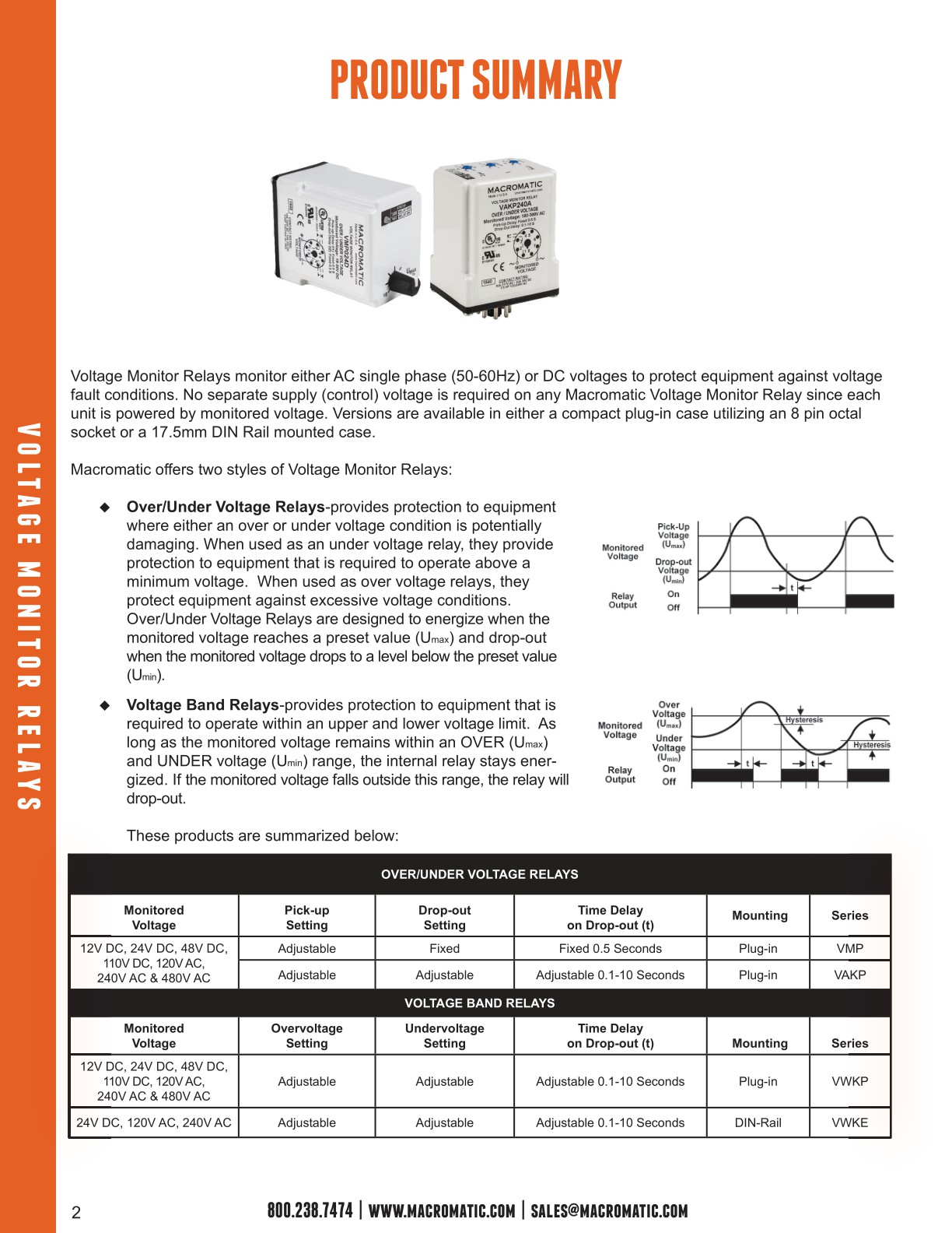 Voltage Monitor Relays