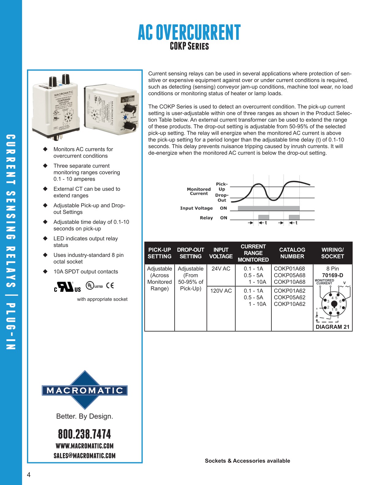 Current Sensing Relays