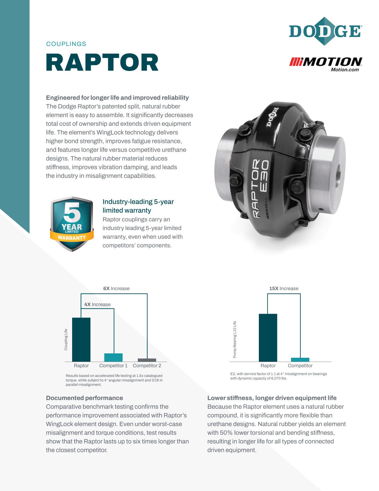 Dodge Raptor Coupling