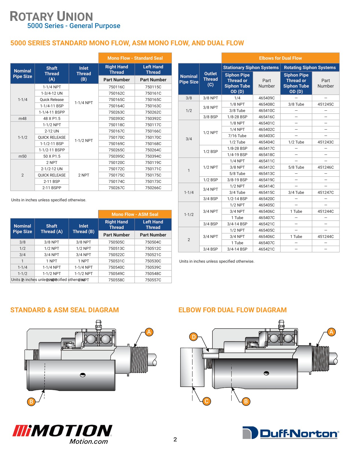 Duff-Norton Rotary Union 5000 Series