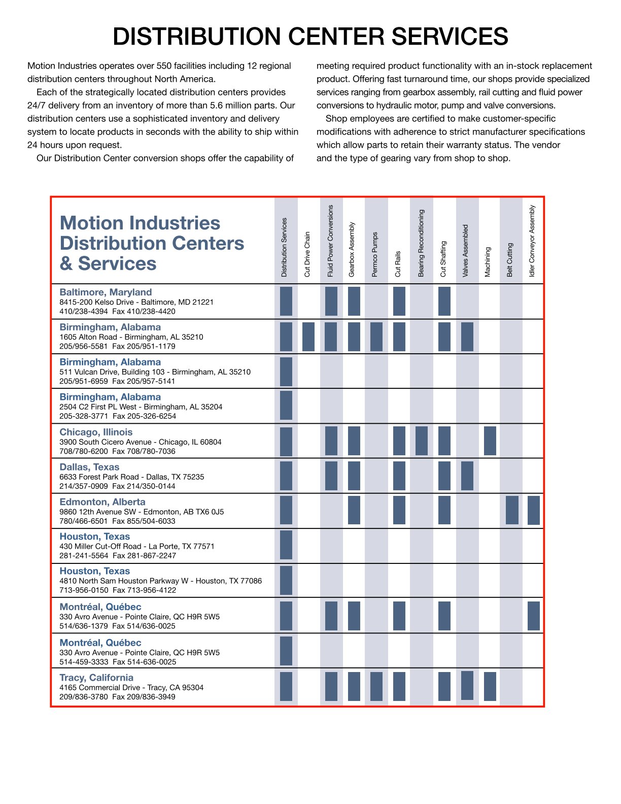 Distribution Center Capabilities Brochure