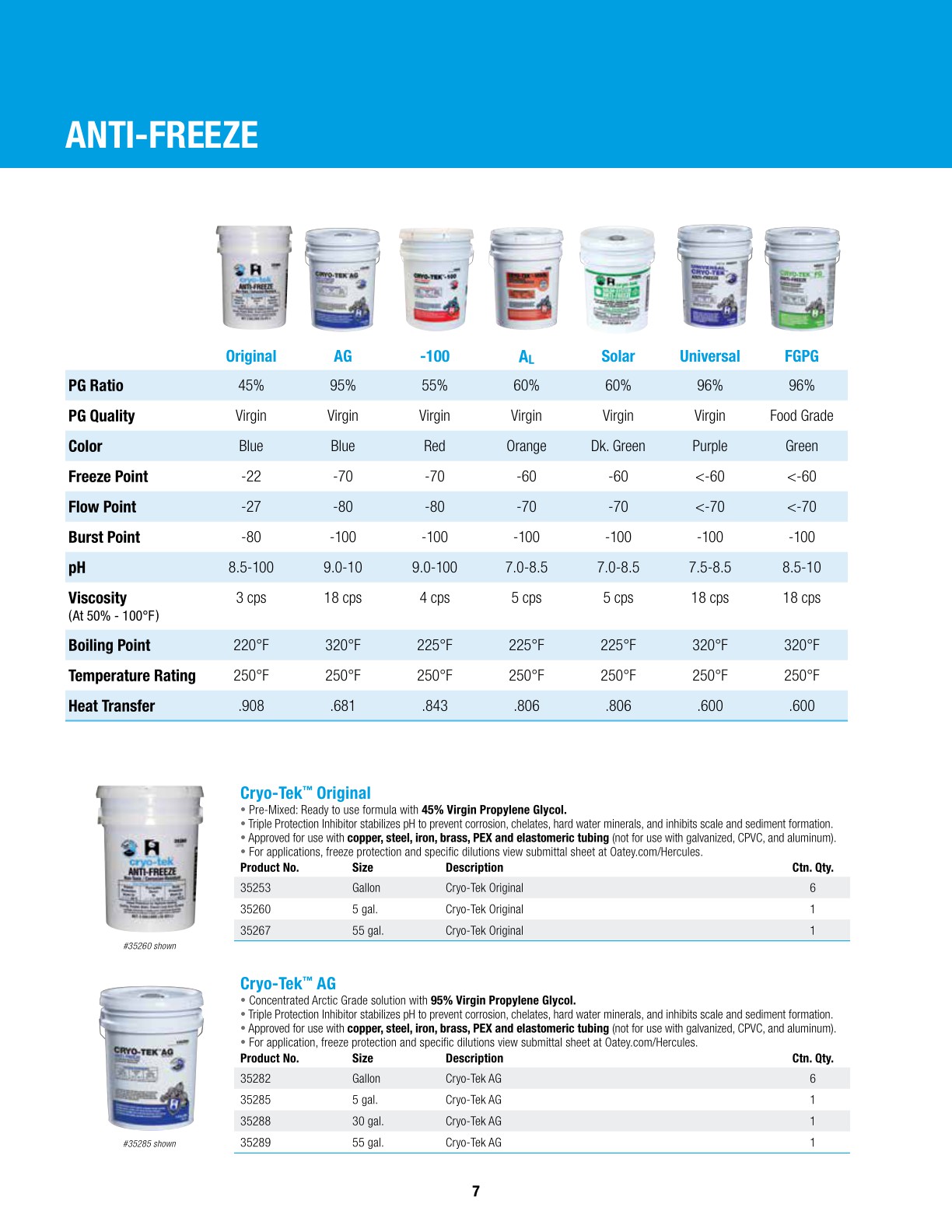 Hercules Heating Chemicals