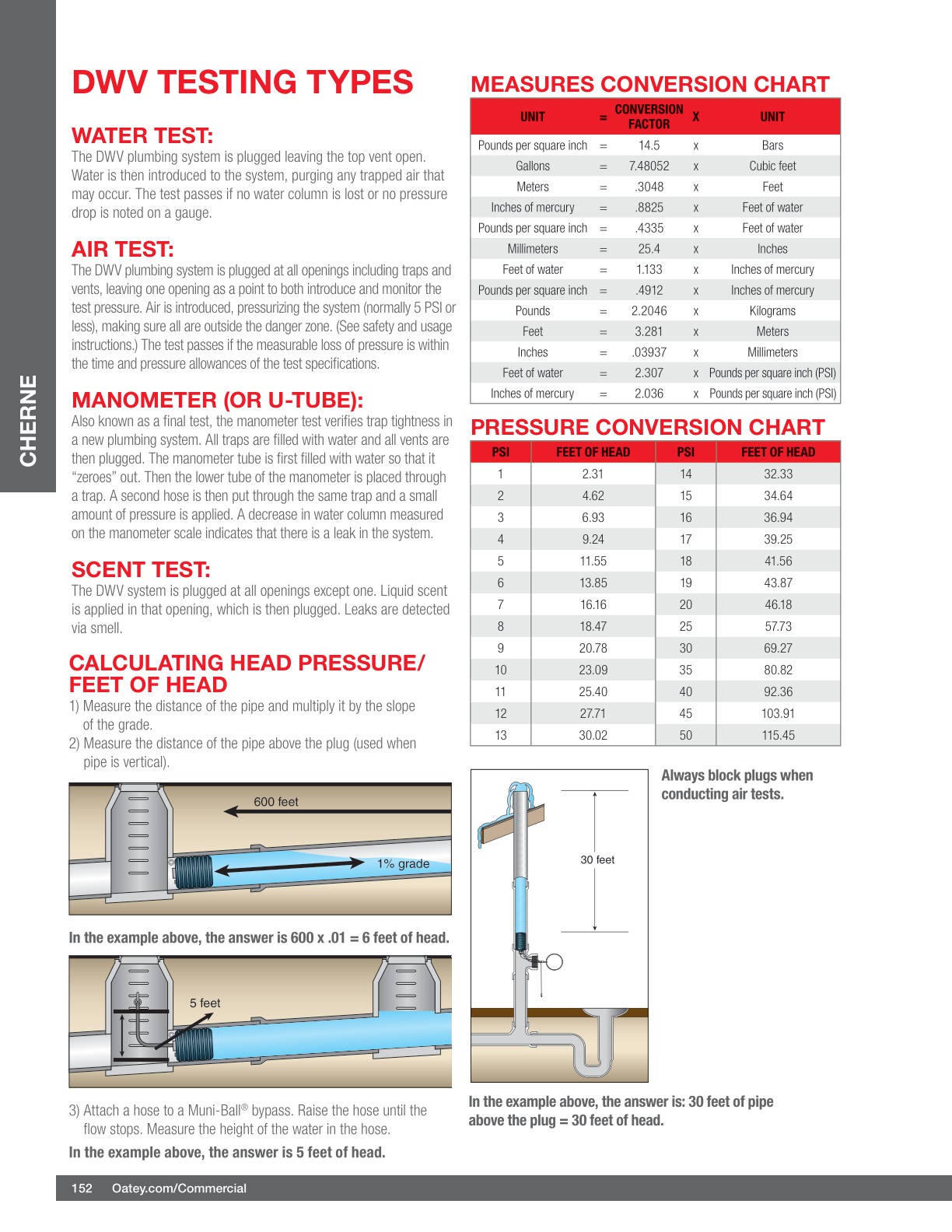 Oatey Commercial