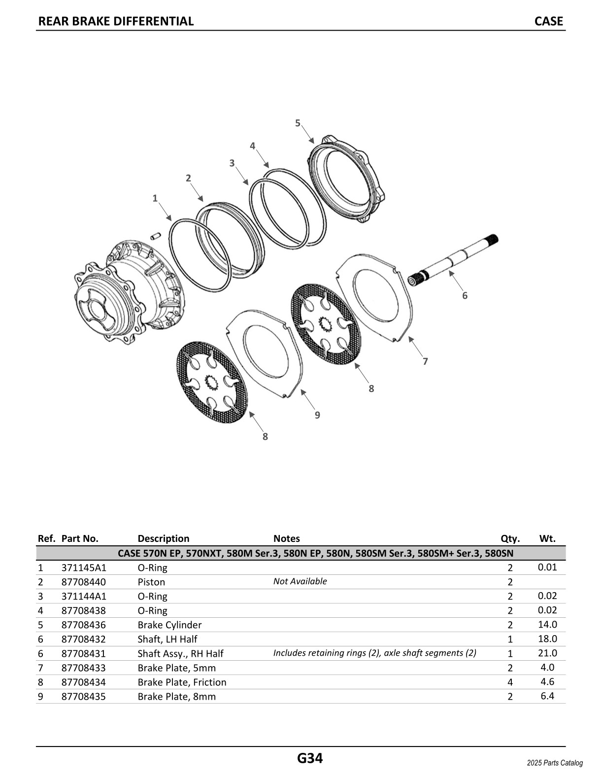 2025 PVE Catalog v.010125