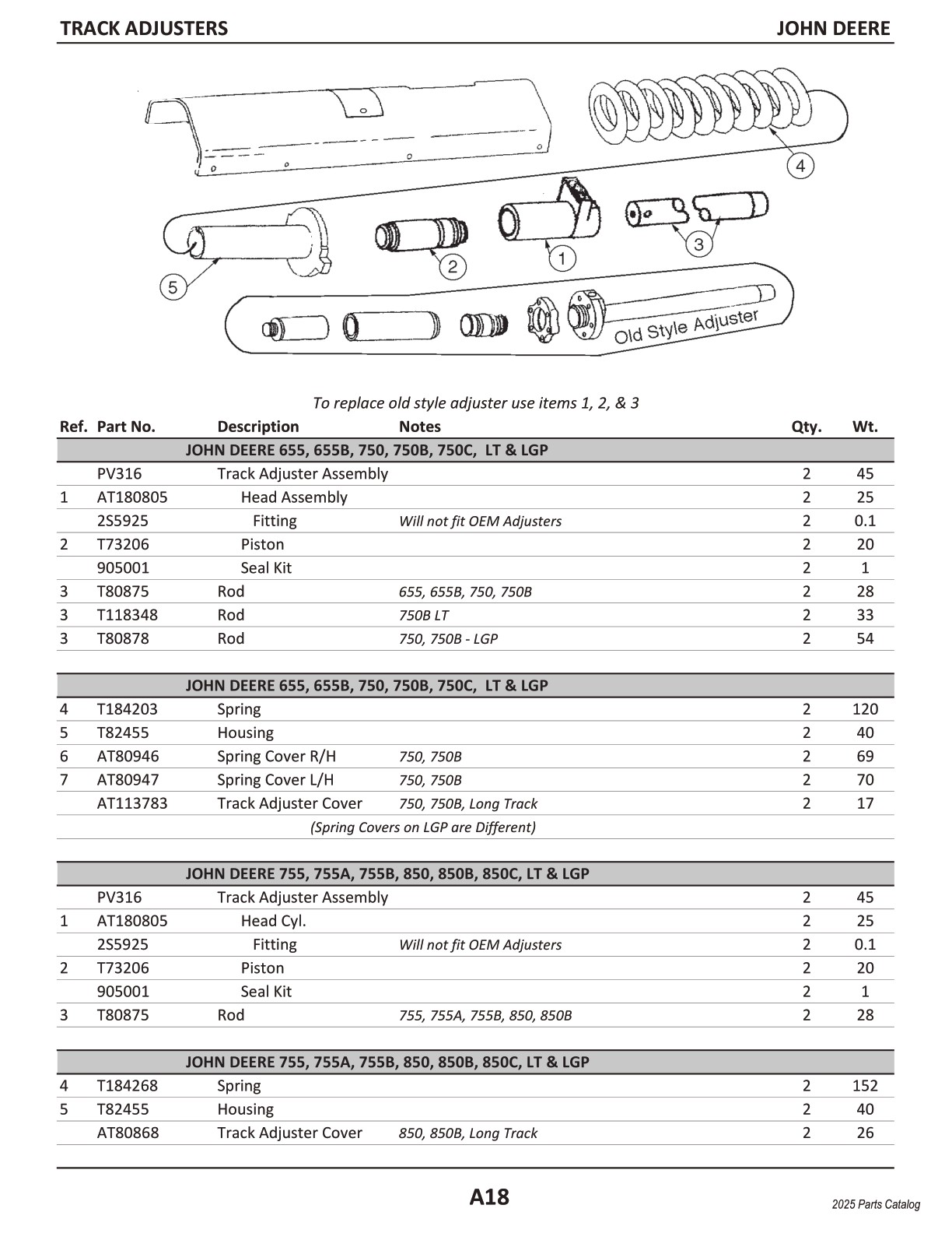 2025 PVE Catalog v.010125